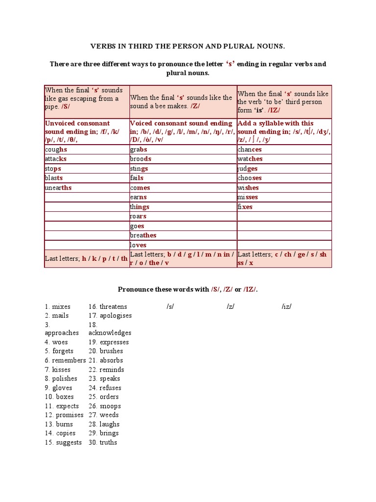 Pronunciation Verbs in The Third Person Singular Present Simple | PDF