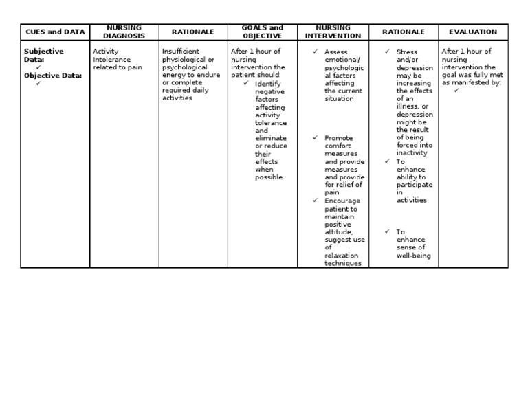 NCP - Activity Intolerance | PDF | Relaxation (Psychology) | Major ...