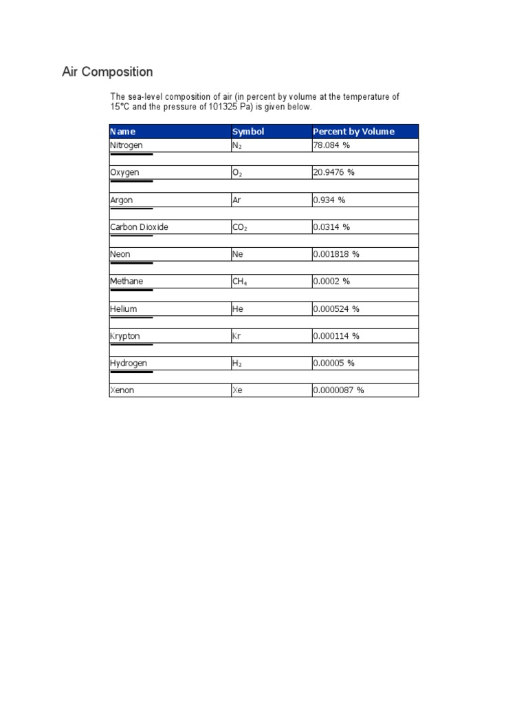Air Composition | PDF