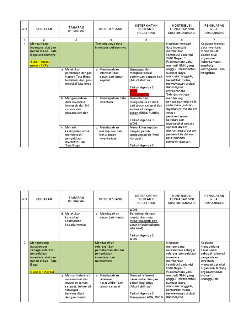 Pengelolaan Inventaris Lab Tata Boga | PDF | Komputer