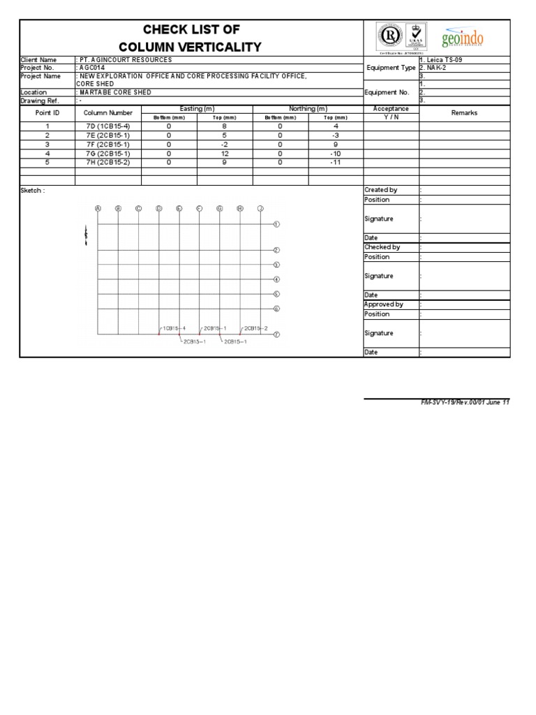 Check List of Column Verticality | PDF