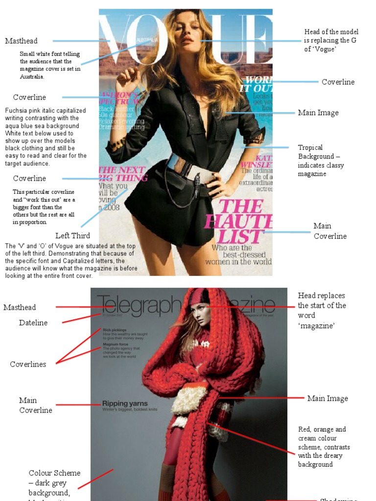 Magazine Cover Powerpoint | PDF