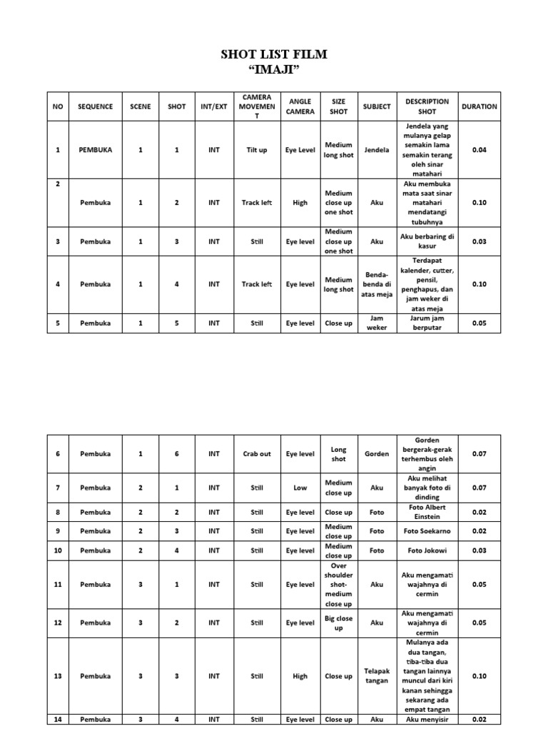 Contoh Shot List untuk Film Pendek | PDF