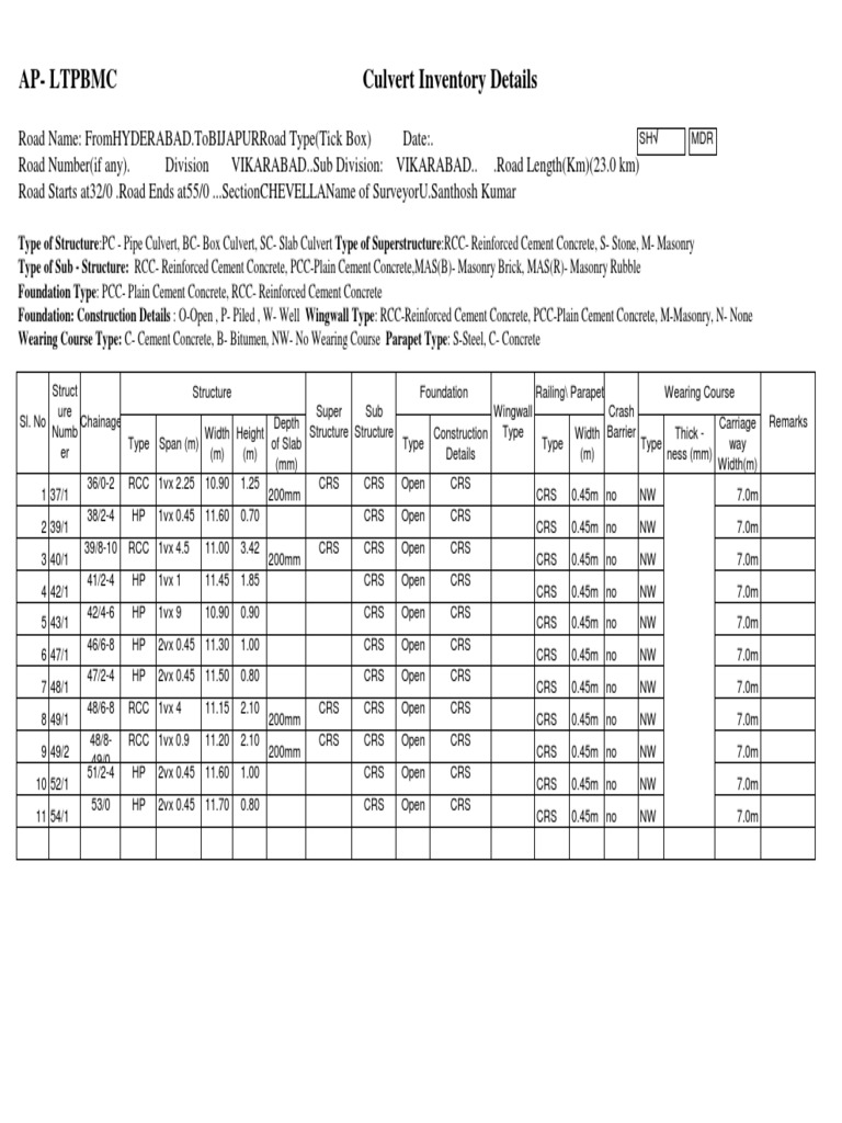Bridge& Culvert Condition Survey Format - Hbroad32!55!1 | PDF ...