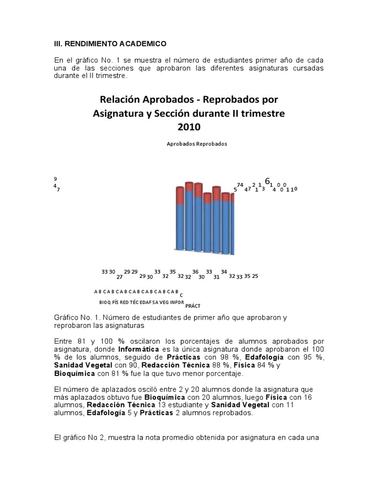 Ejemplo de Informe y Análisis de Resultados de Gráficos | PDF