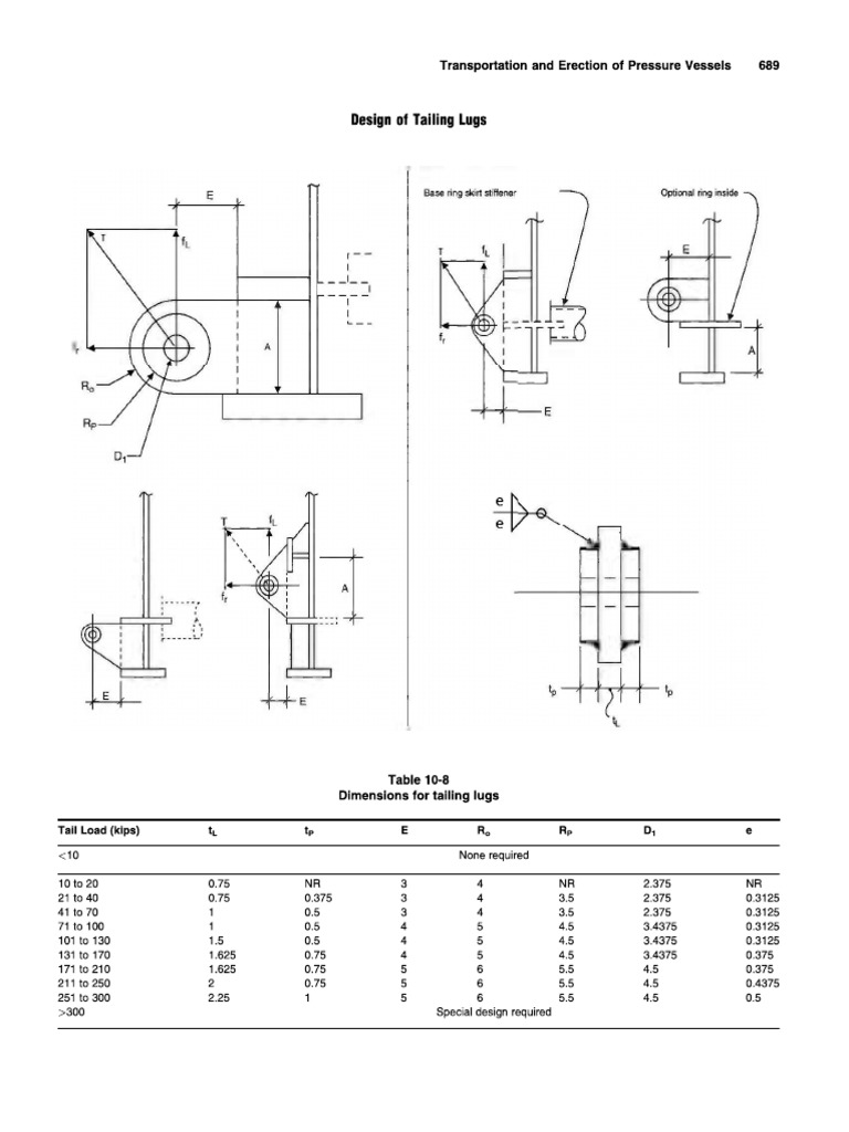 Tailing Lug Design | PDF