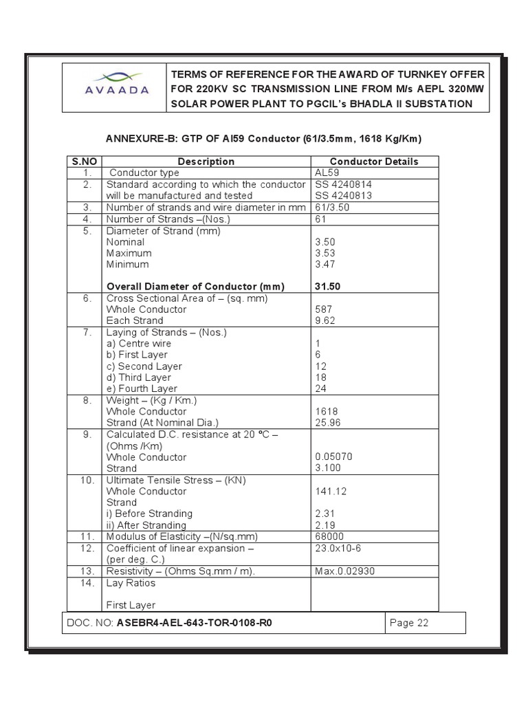 GTP OF Al59 Conductor (61 - 3.5mm, 1618 KG - KM) | PDF | Young's ...