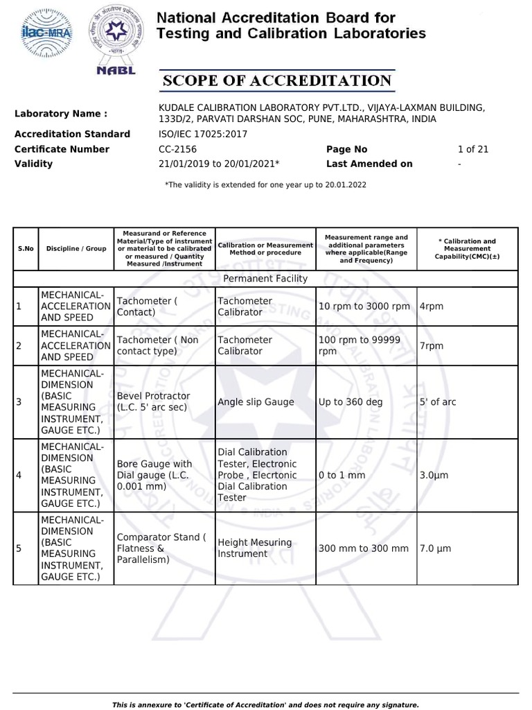 Laboratory Name: Accreditation Standard Certificate Number Page No ...
