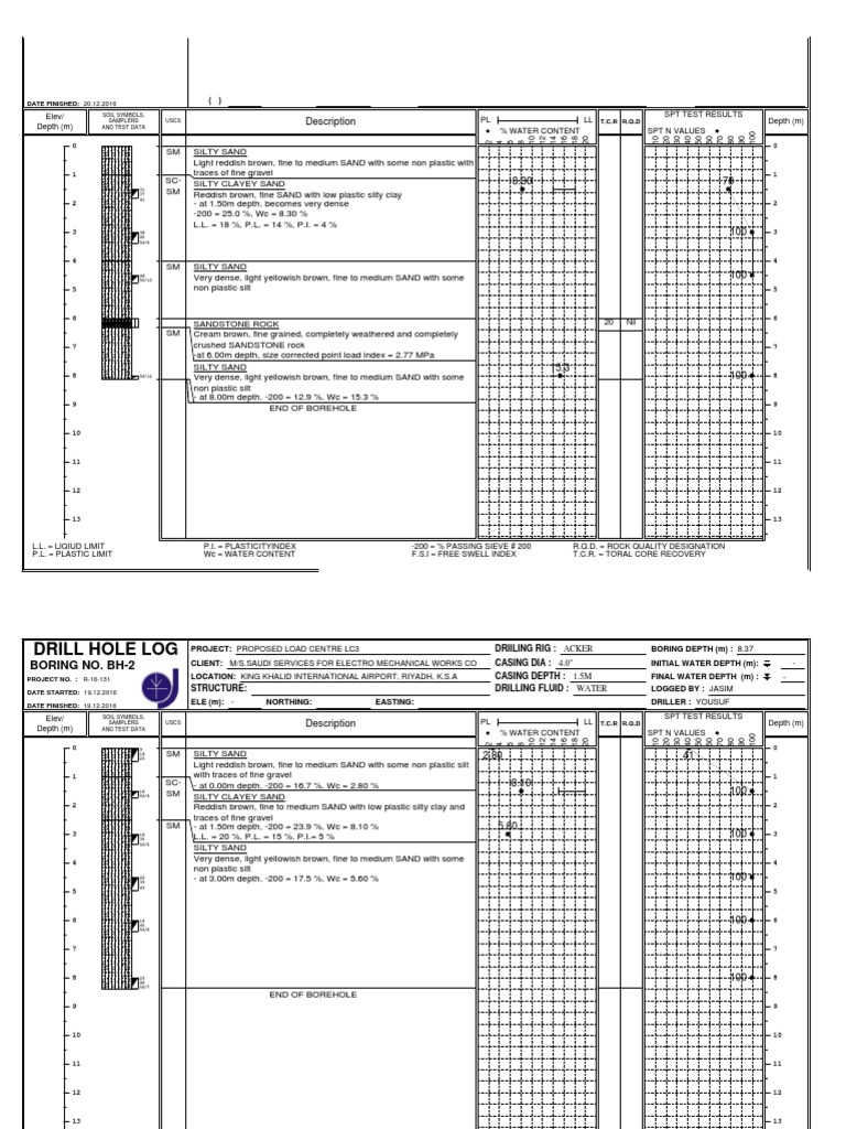Description: Soil Symbols, Samplers and Test Data Uscs | PDF | Silt ...