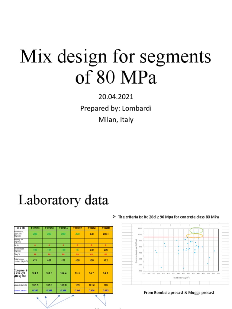 Mix Design For Segments of 80 MPa | PDF | Concrete | Building Technology