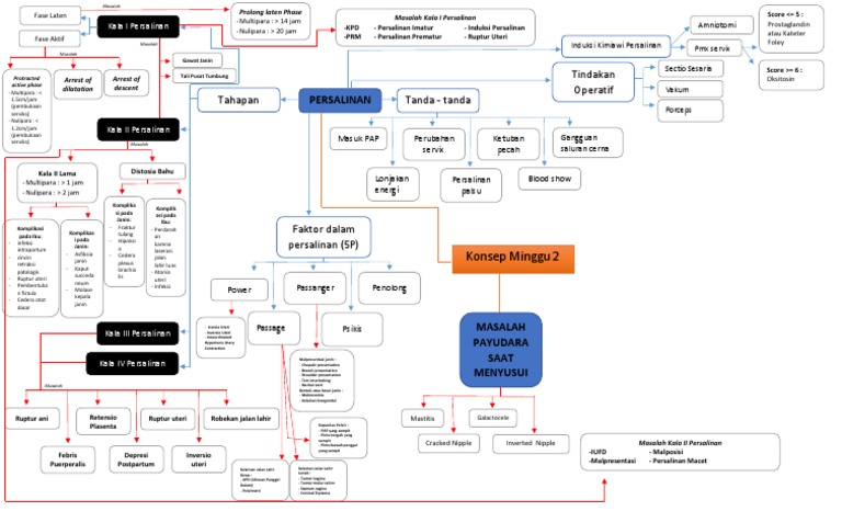 Mapping Konsep KLP 2 | PDF