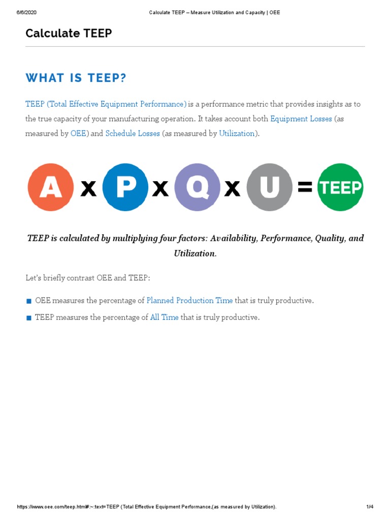 Calculate TEEP - Measure Utilization and Capacity - OEE | PDF | Business