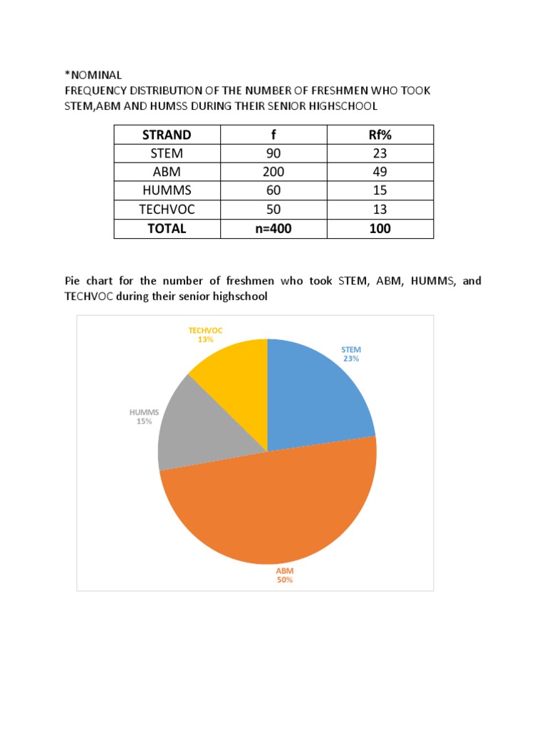 Strand F RF%: Stem 90 23 ABM 200 49 Humms 60 15 Techvoc 50 13 | PDF ...