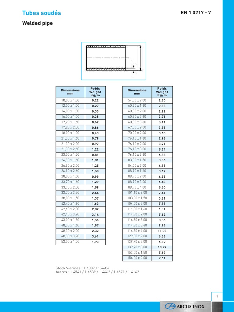 Tubes-Inox Dimensions | PDF | Pipe (Fluid Conveyance) | Tools