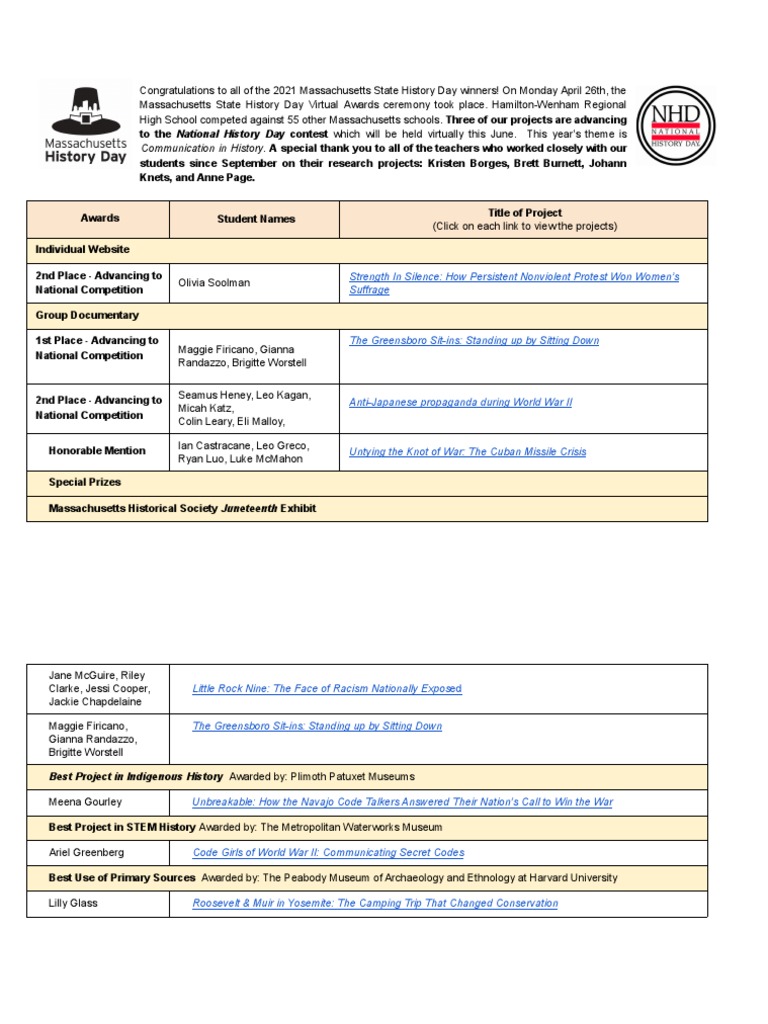 2021 MA State History Day Competition Results | PDF | The United States ...