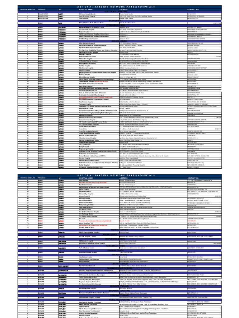 List of Allianz Efu Network (Panel) Hospitals: Hospital Name Address ...