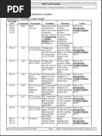 Updated - Allison Transmission 3000,4000 Series Fault Code List | PDF ...