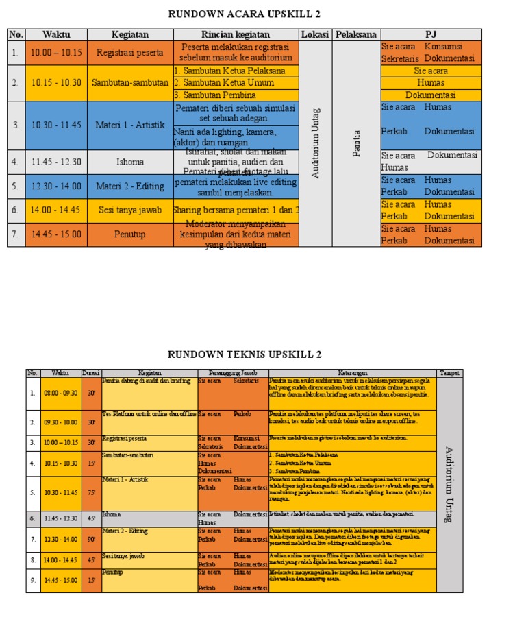 Mempersiapkan Upskill | PDF