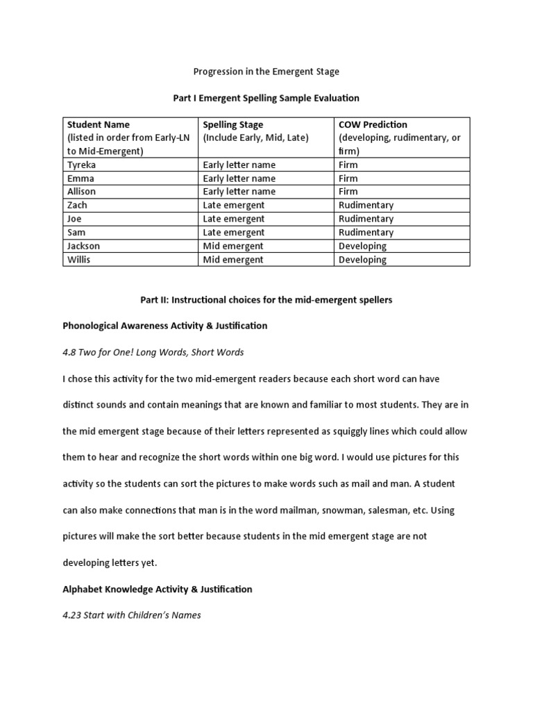 Part I Emergent Spelling Sample Evaluation Student Name Spelling Stage ...
