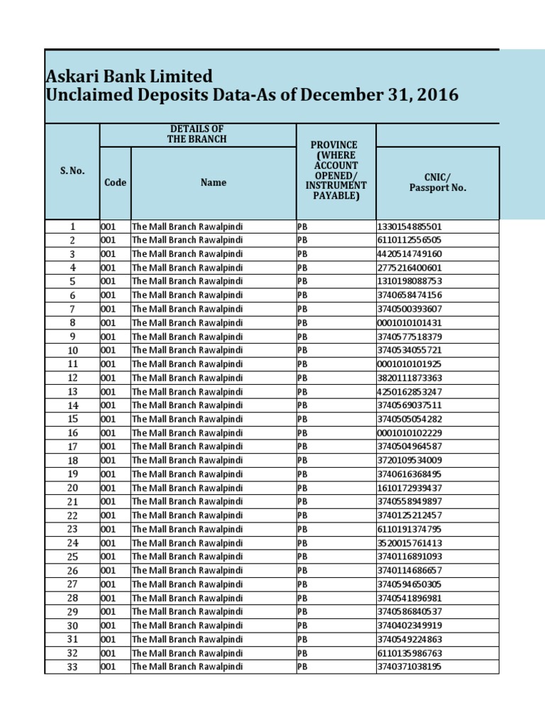 Unclaimed Deposit For Year 2016 | PDF