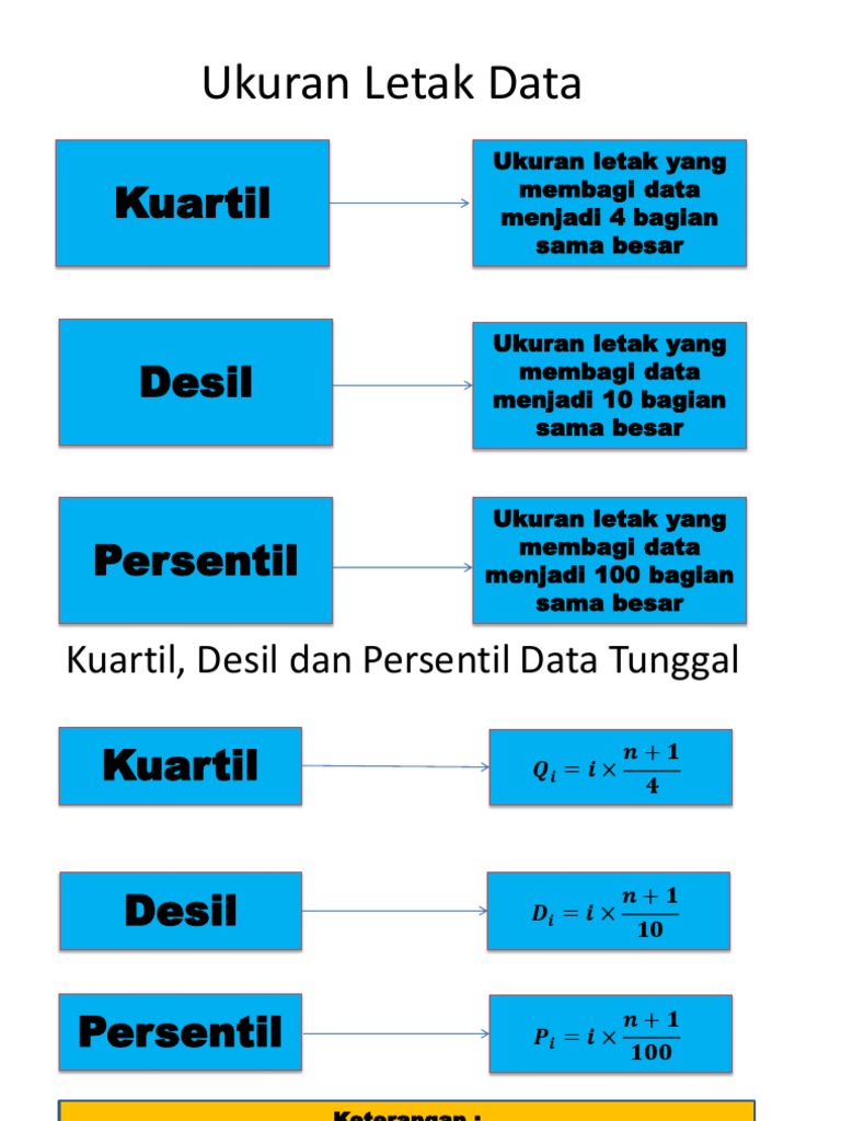 Modul PJJ Kelas XI (Kuartil, Desil Dan Persentil) | PDF