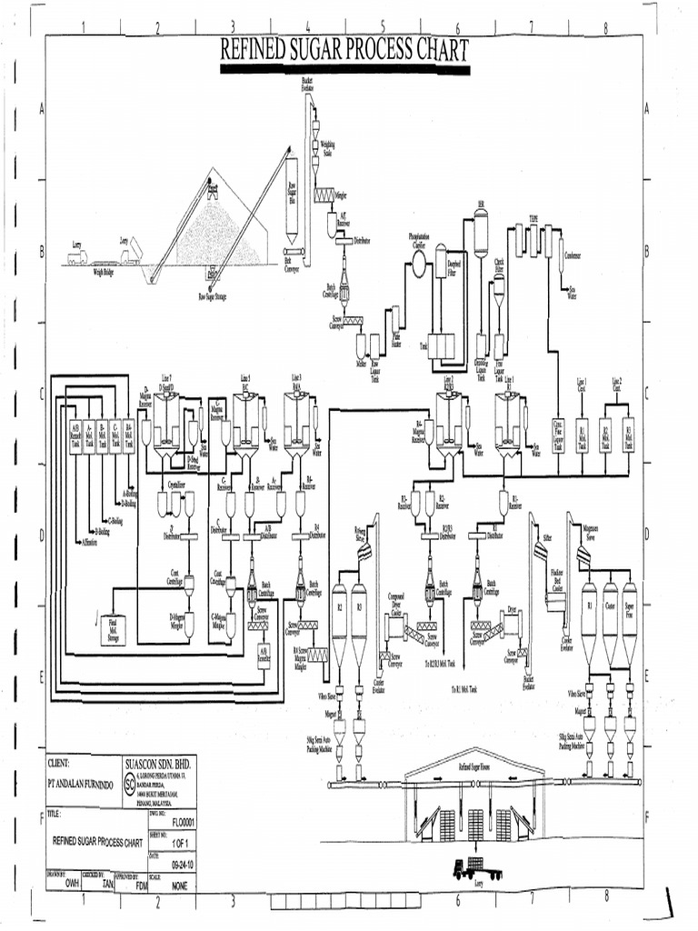 PFD Diagram | PDF | Freight Transport