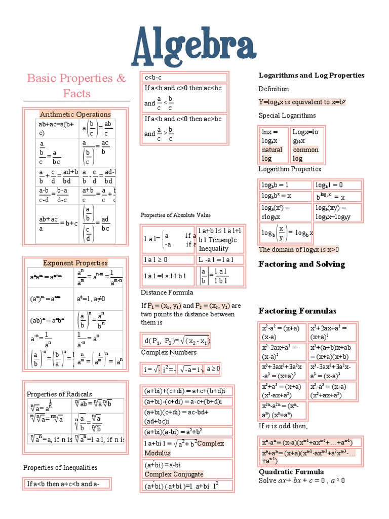 Algebra: Basic Properties & Facts | Download Free PDF | Mathematical ...