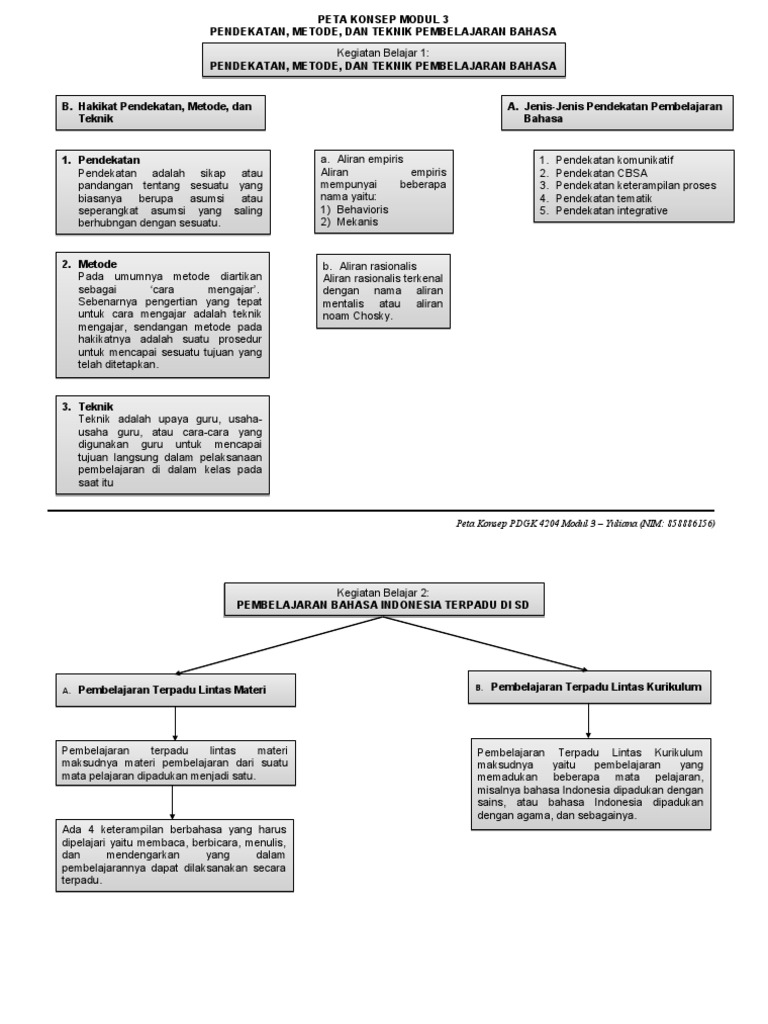 Peta Konsep PDGK 4204 Modul | PDF | Karier & Perkembangan