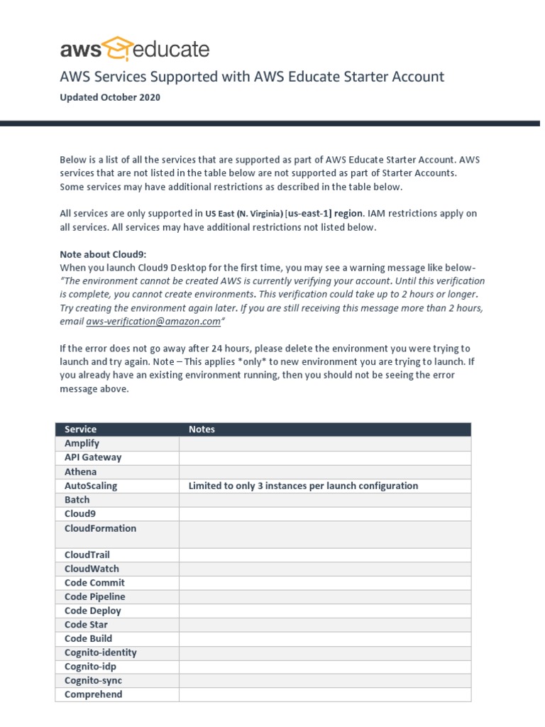 AWS Educate Starter Account Services | PDF | Amazon Web Services ...