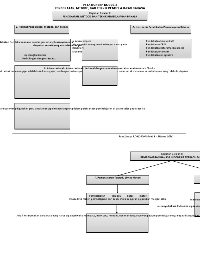 PDGK 4204 Modul 3 | PDF