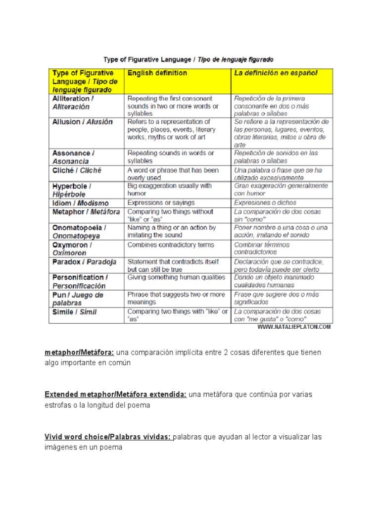 Lenguaje Figurativo | PDF | Poesía
