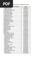 Nama Dan Nomor Dosen JTIK UNM | PDF