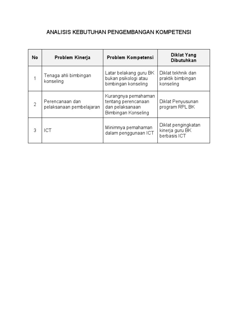 Analisis Kebutuhan Pengembangan Kompetensi | PDF