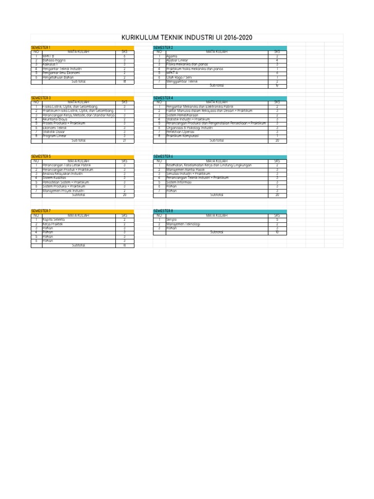 Kurikulum Teknik Industri Ui 2016-2020 | PDF