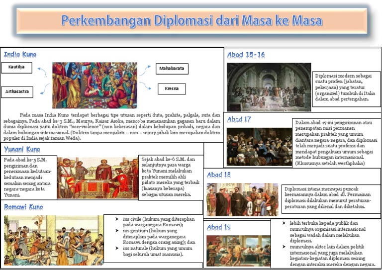 Sejarah Diplomasi dari India Kuno hingga Modern | PDF