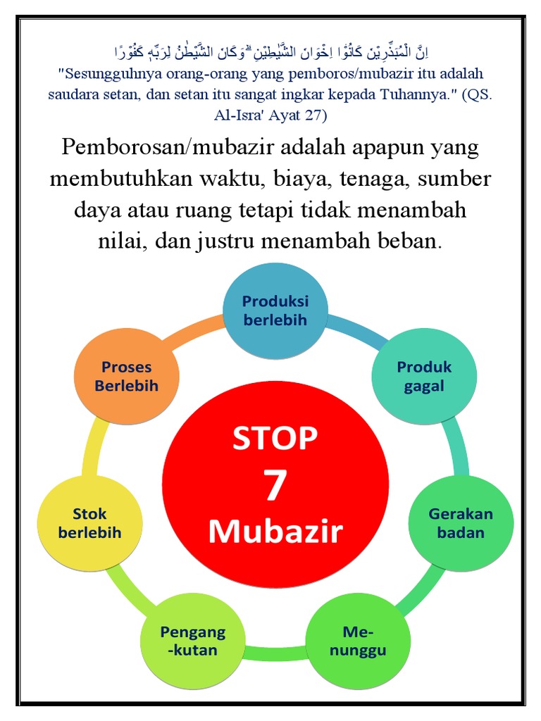 7 Mubazir | PDF