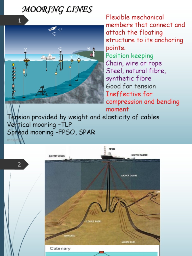 Statics of Mooring Lines | PDF | Buoyancy | Drag (Physics)