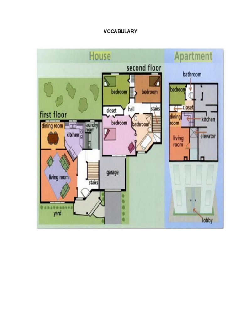 VOCABULARY | PDF | Home | Interior Design