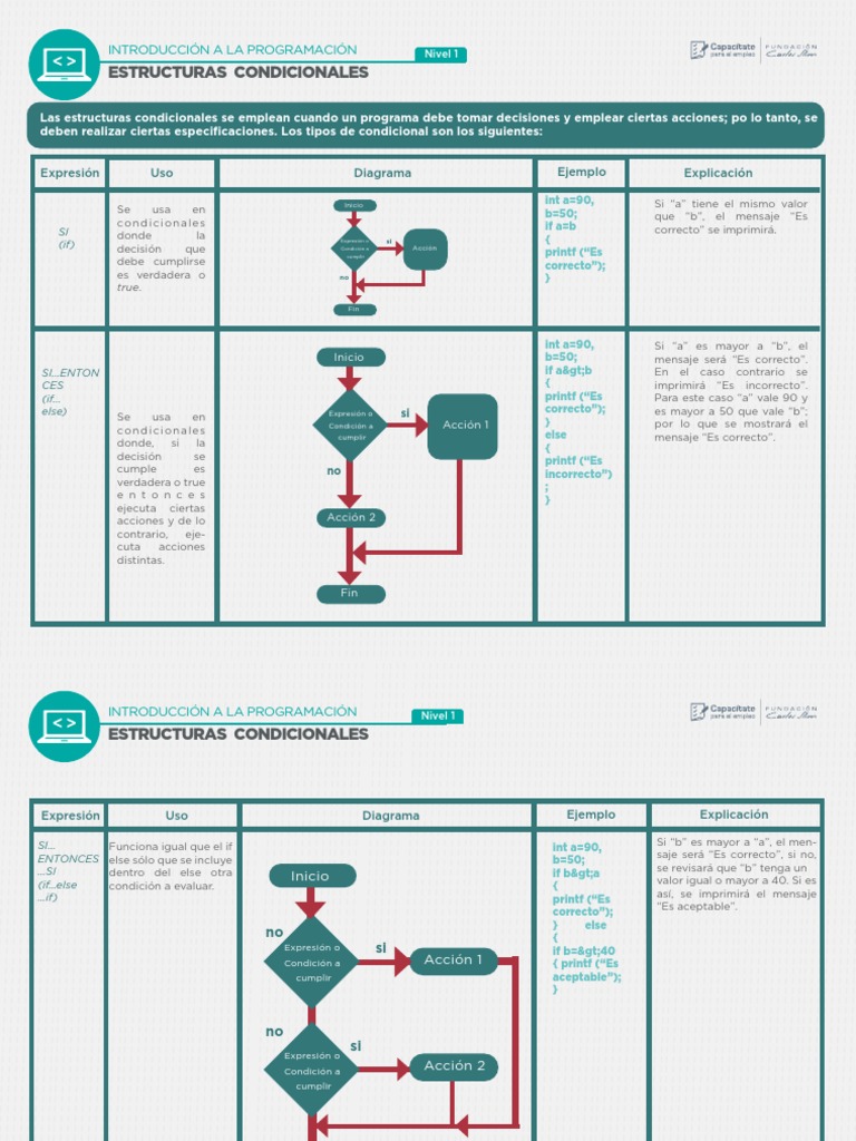 Estructuras Condicionales en Programación | PDF | Programación de ...