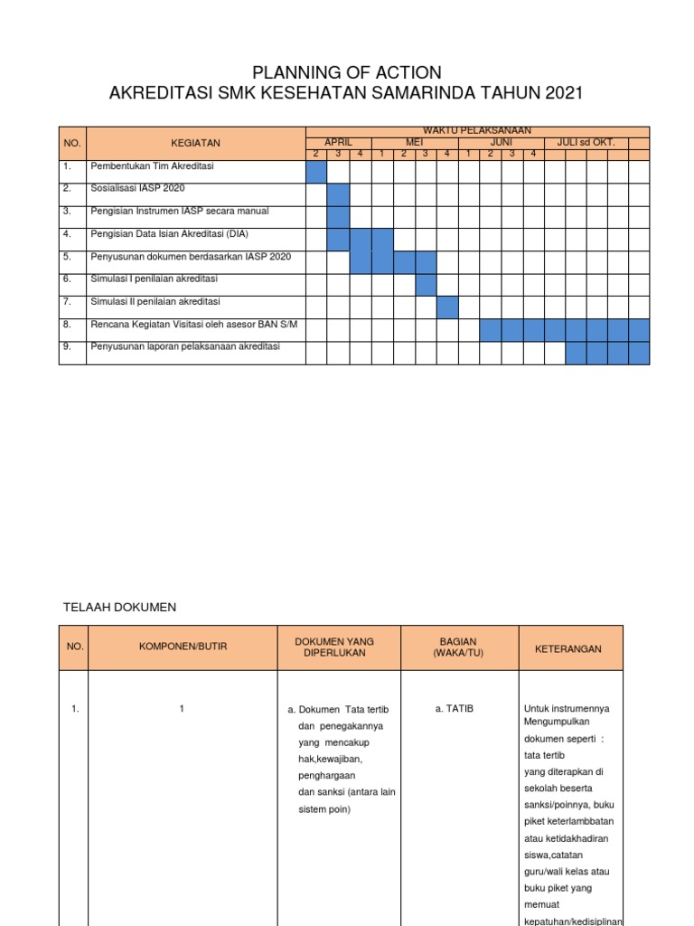 TABEL TELAAH MUTU LULUSAN-POA Akreditasi 2021 | PDF
