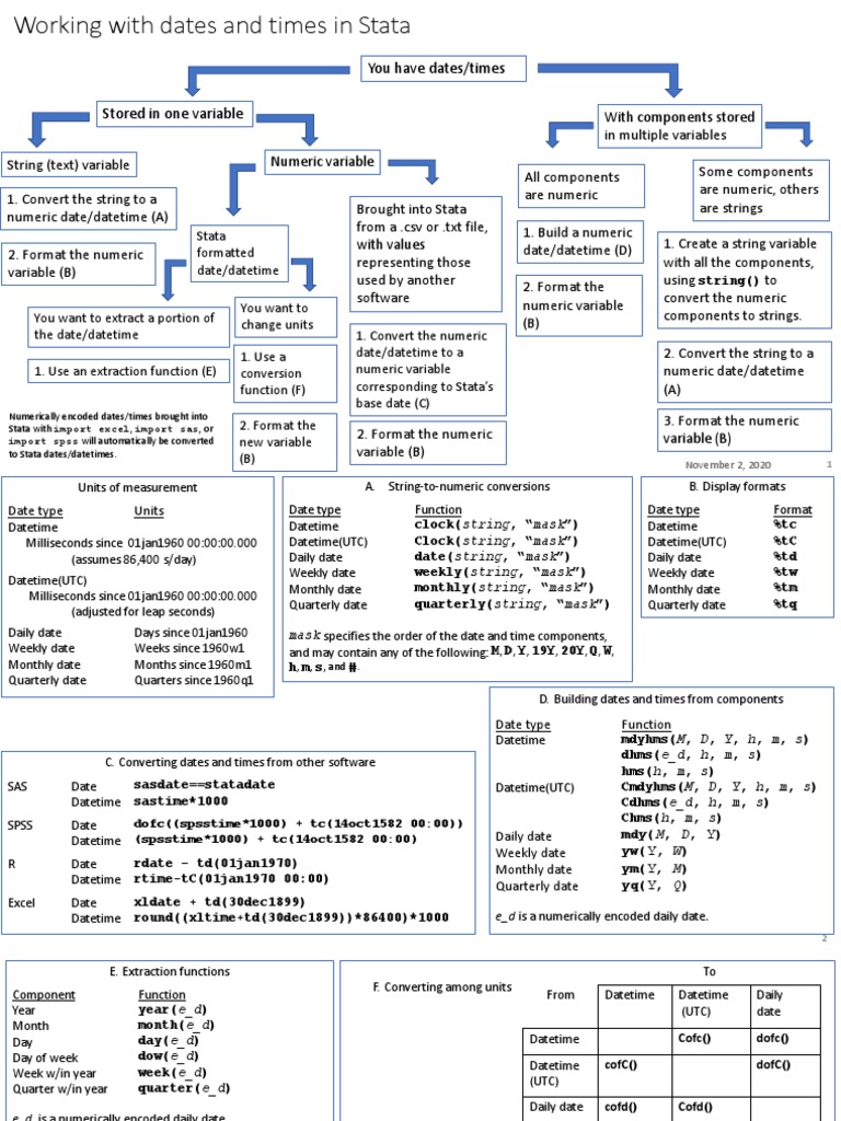 You Have Dates/times Stored in One Variable: String | PDF | Application ...