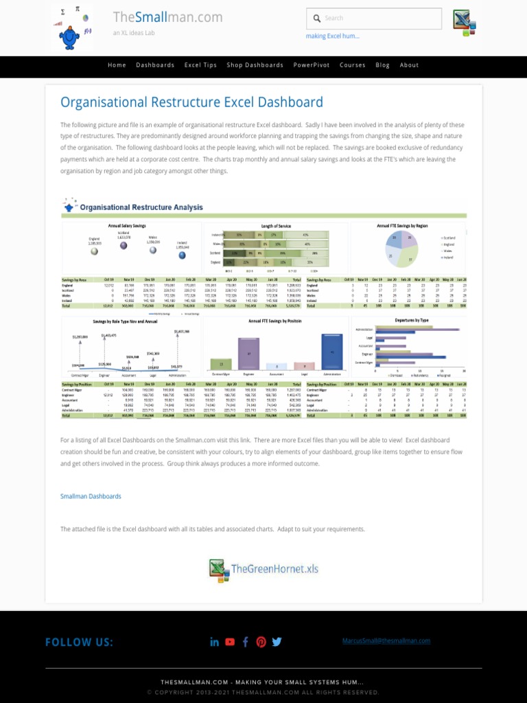 Organisational Restructure Excel Dashboard - Excel Dashboards VBA | PDF