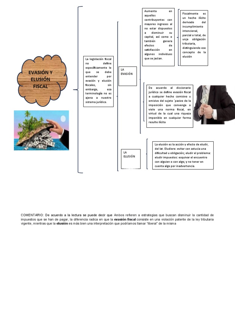 Evasion y Elusion Fiscal | PDF | Evasión de impuestos | Evasión de ...