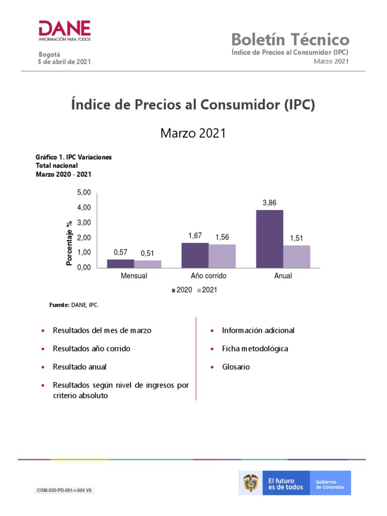 IPC Marzo 2021: Análisis y Resultados | PDF | Índice de precios al ...