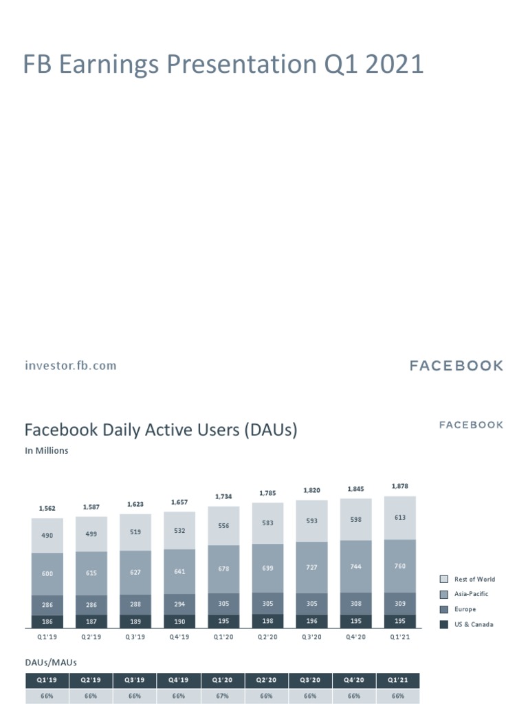 FB Earnings Presentation Q1 2021 | Download Free PDF | Free Cash Flow ...
