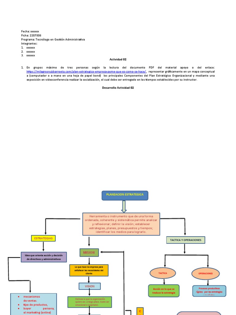 Mapa Conceptual de Planeación Estratégica | PDF | Planificación estratégica | Planificación