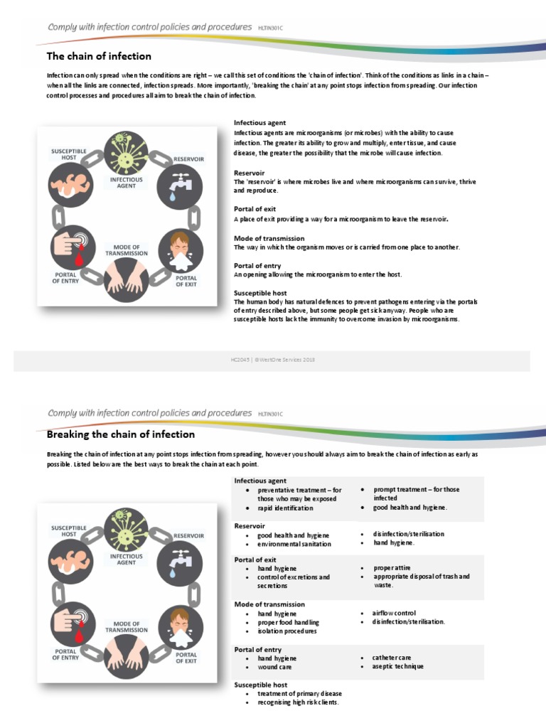 Chain of Infection - Breaking The Chain | PDF | Infection | Hygiene