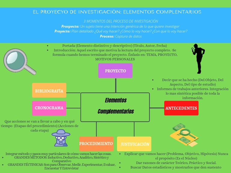 Mapa Elementos Complementarios | PDF | Conceptos psicologicos ...