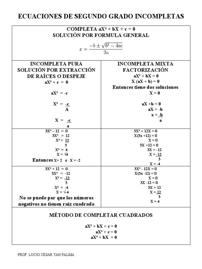 Ecuaciones de Segundo Grado Incompletas | PDF