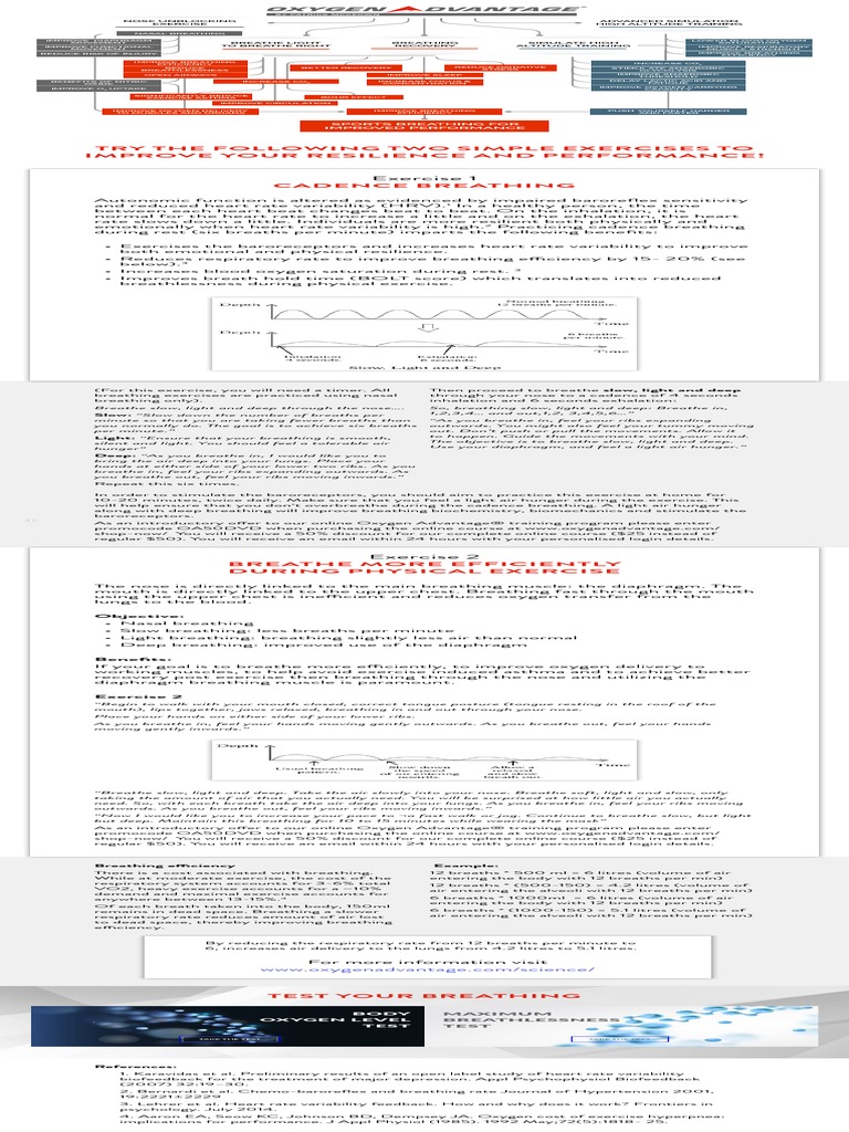 PDF For OA Newsletter Subscribers Want Free Tips | PDF | Breathing ...